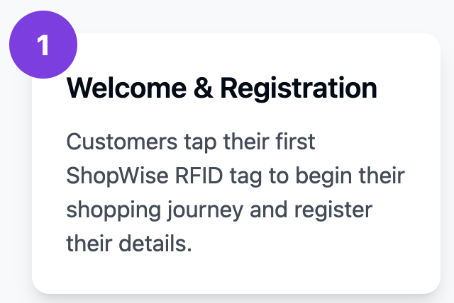 ShopWise | Transform Your Retail Experience